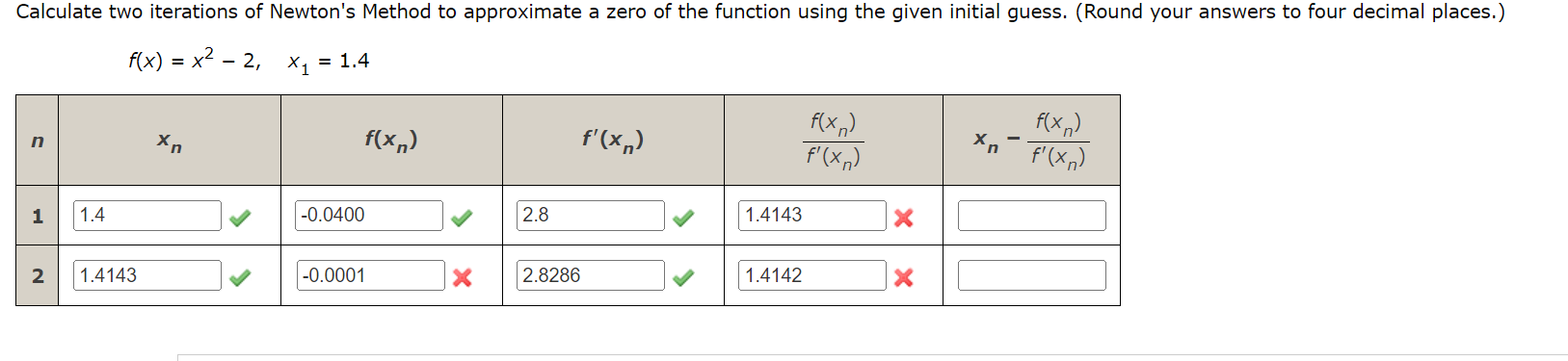 Solved Calculate Two Iterations Of Newtons Method To