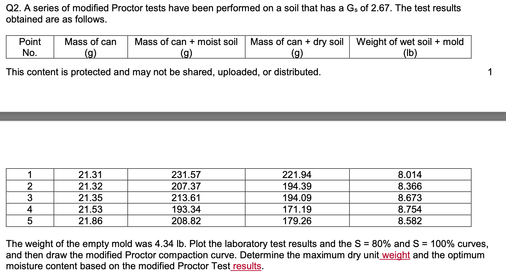 Solved Q2. A series of modified Proctor tests have been | Chegg.com