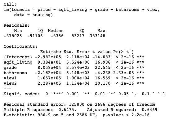 Solved Is the model significant at a 5% level of | Chegg.com