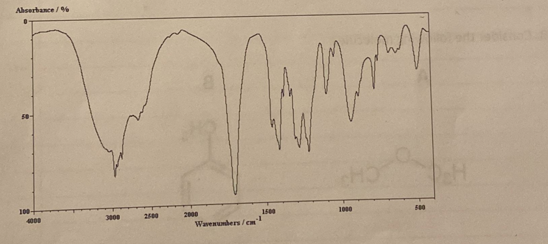 Solved Problem 2 Match the following IR spectra with their | Chegg.com