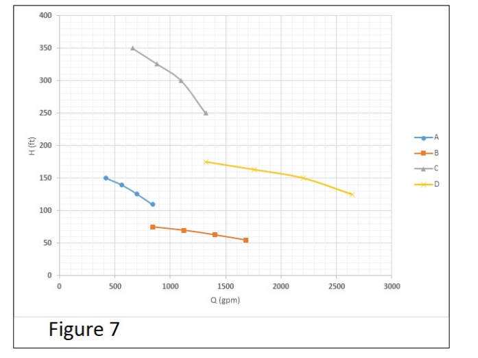Solved Figure 7. Select the answer that is closest to the | Chegg.com