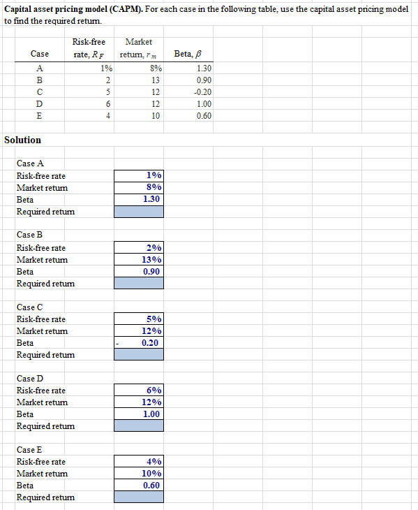 Solved Capital asset pricing model (CAPM). For each case in | Chegg.com