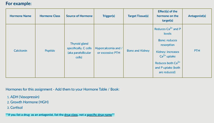 For example:For example: Hormones for this assignment | Chegg.com