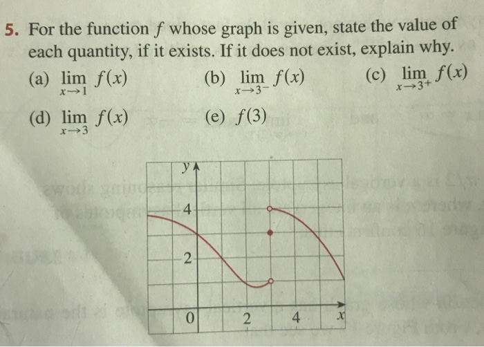 Solved 5. For the function f whose graph is given, state the | Chegg.com