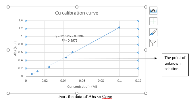 Solved Question 1: Is your graph consistent with | Chegg.com