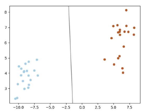 Suppose a support vector machine (SVM) has learned a | Chegg.com