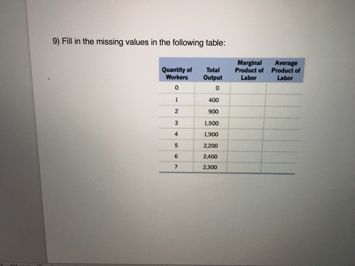 Solved 9) Fill in the missing values in the following table: | Chegg.com