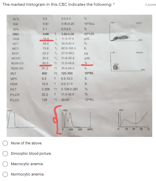 Solved The marked histogram in this CBC indicates the | Chegg.com