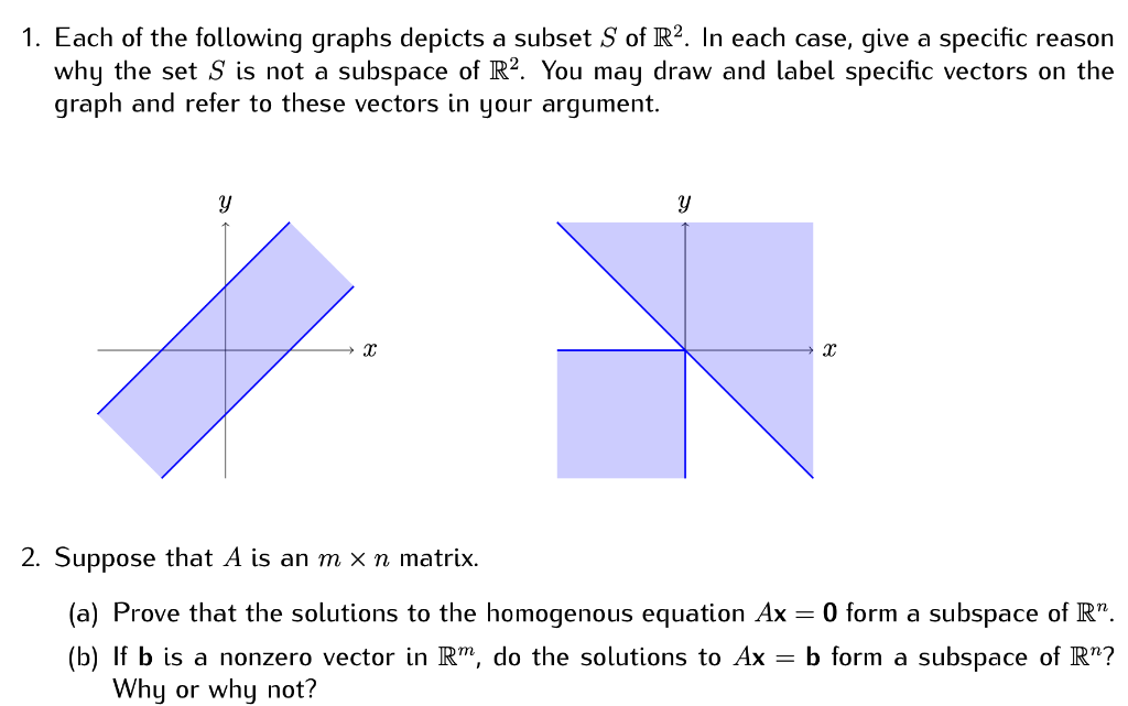 Solved 1. Each of the following graphs depicts a subset S of | Chegg.com