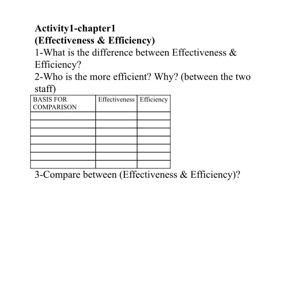 Solved Activityl-chapter1 (Effectiveness & Efficiency) | Chegg.com