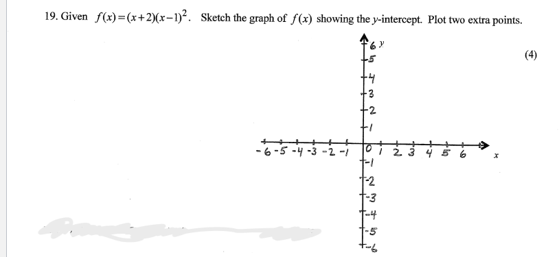 Solved 19. Given f(x)=(x+2)(x−1)2. Sketch the graph of f(x) | Chegg.com