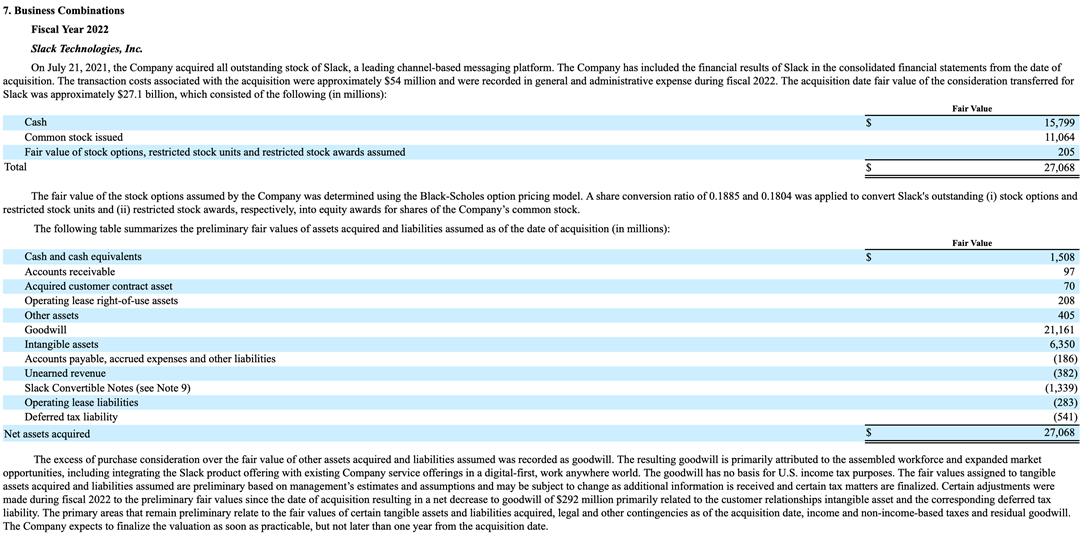 salesforce.com, inc. Consolidated Balance Sheets (in | Chegg.com