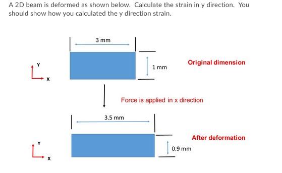 Solved A 2D beam is deformed as shown below. Calculate the | Chegg.com
