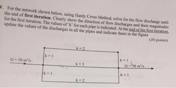 Solved W. For the network shown below, using Hardy cross | Chegg.com