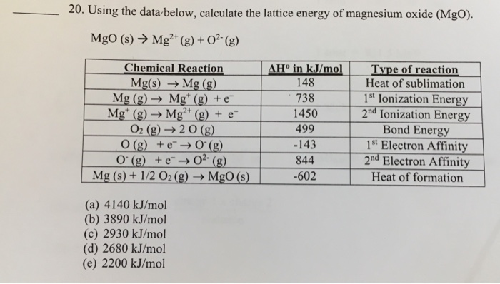 Solved 20. Using the data-below, calculate the lattice | Chegg.com