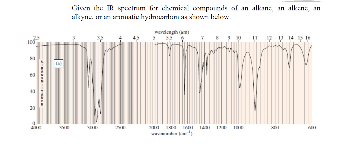 Solved Given the IR spectrum for chemical compounds of an | Chegg.com
