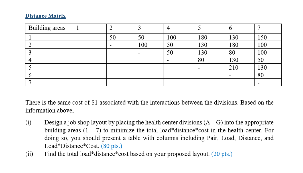 HW Assignment #1 - Job Shop (Process Focus) Layout A | Chegg.com