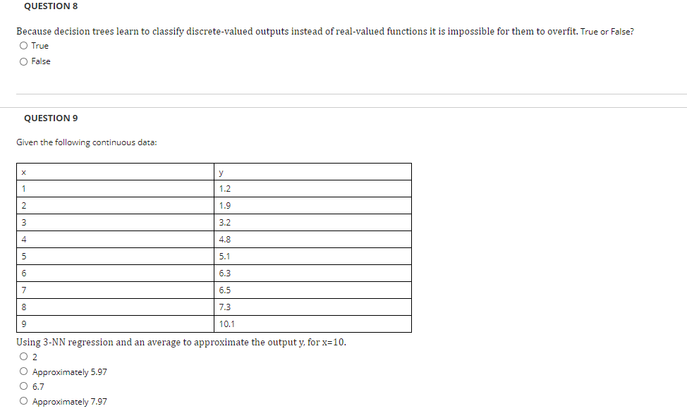 Solved QUESTION 1 What would be the optimal binary split for | Chegg.com