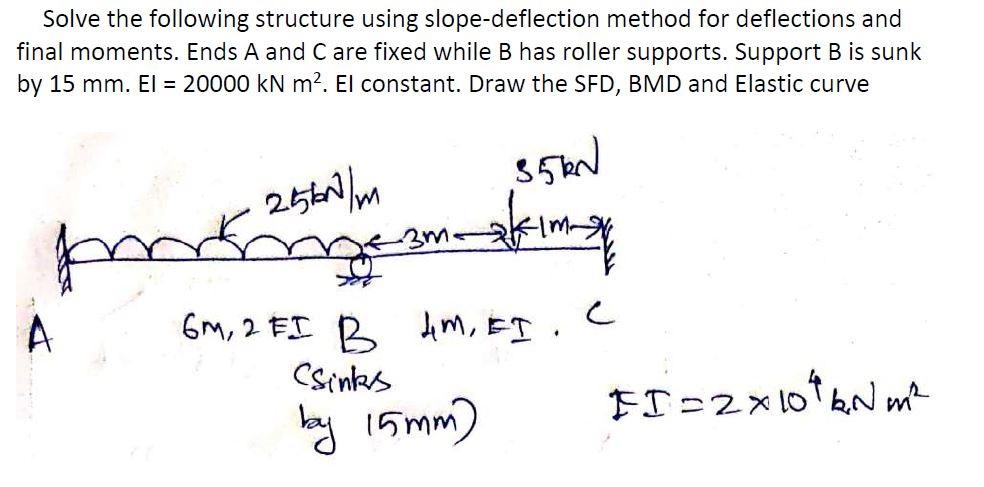 Solved Solve the following structure using slope-deflection | Chegg.com
