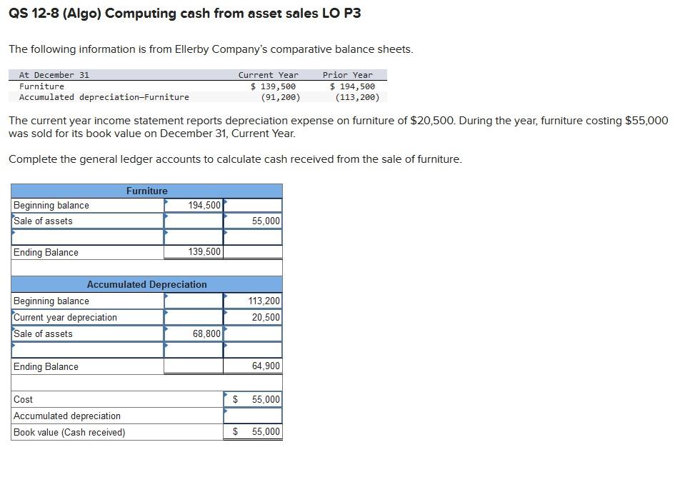 Solved QS 12-8 (Algo) Computing cash from asset sales LO P3 | Chegg.com