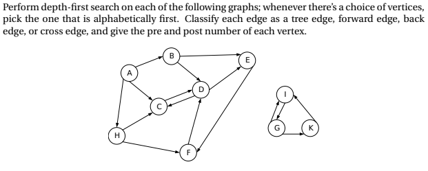 Solved Perform depth-first search on each of the following | Chegg.com