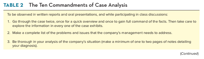 Solved QUESTION 4: Case Study 17, “AliExpress: Can It Mount | Chegg.com