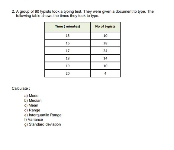 Solved 2. A group of 90 typists took a typing test. They | Chegg.com