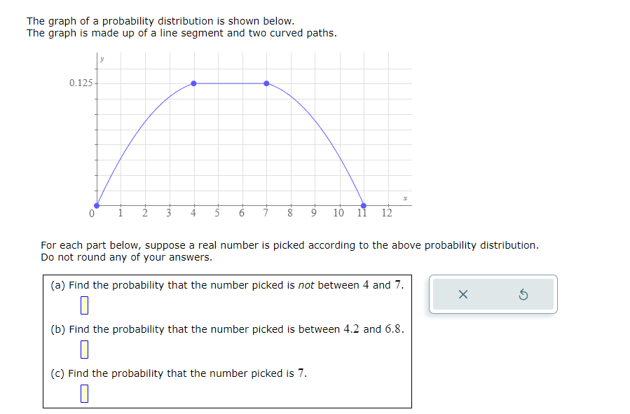 Solved The graph of a probability distribution is shown | Chegg.com