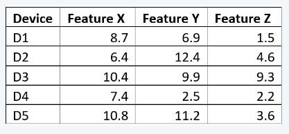 Solved Topic: Data Analysis (R | Chegg.com