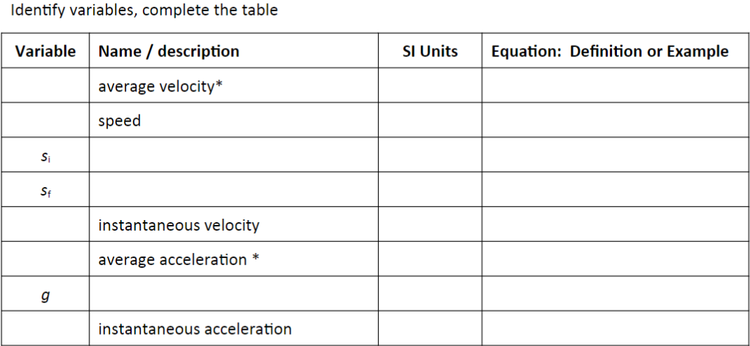 Solved Identify variables, complete the table Variable Name | Chegg.com