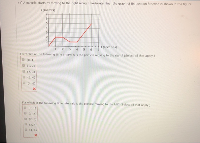 Solved (a) A particle starts by moving to the right along a | Chegg.com