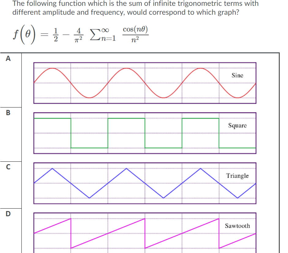 Solved The following function which is the sum of infinite | Chegg.com