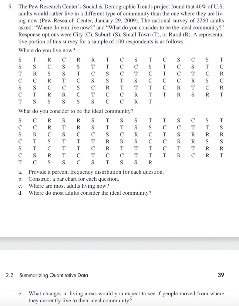 Solved e. ﻿What changes in living areas would you expect to | Chegg.com