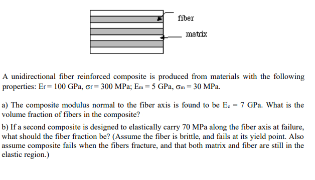 Solved fiber matrix A unidirectional fiber reinforced | Chegg.com