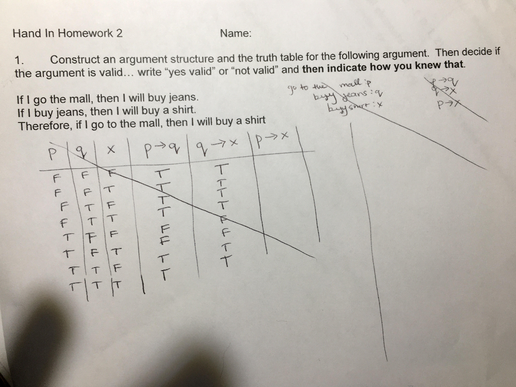 Solved Hand In Homework 2 Name: 1. Construct an argument | Chegg.com