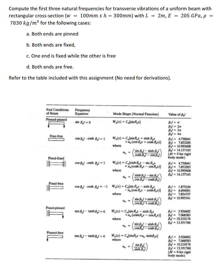 Solved Compute the first three natural frequencies for | Chegg.com