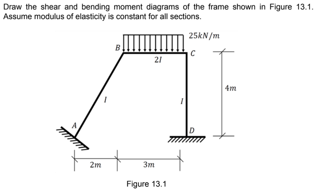 Solved Use slope-deflection method to analyze the given | Chegg.com