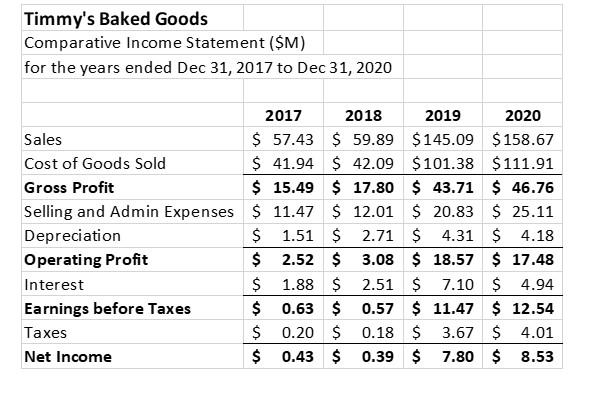 Solved 2) Analysis of company performance (35 marks) Wally | Chegg.com