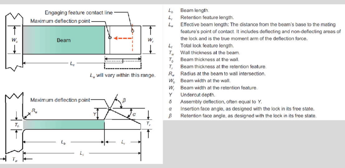 This is a cantilever snap-fit model. Can you provide | Chegg.com