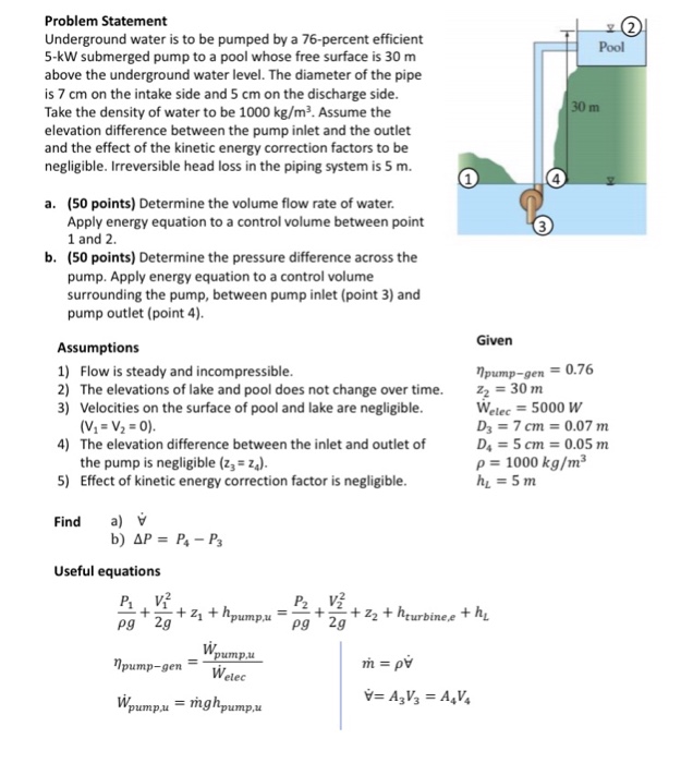 Solved Problem Statement Underground water is to be pumped | Chegg.com