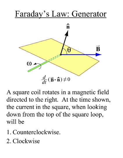 Solved Faraday's Law: GeneratorA square coil rotates in a | Chegg.com