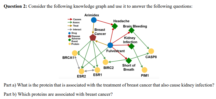 Solved Question 2: Consider the following knowledge graph | Chegg.com