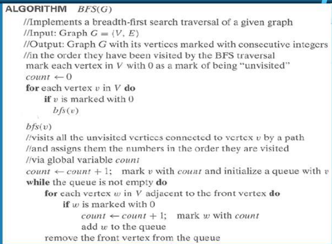 Solved ALGORITHM BFS(G)//Implements a breadth-first search | Chegg.com