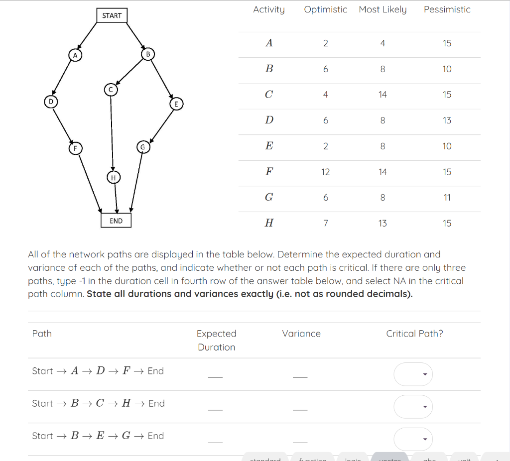 All of the network paths are displayed in the table | Chegg.com