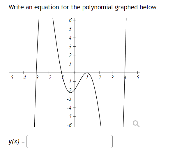 Solved Write An Equation For The Polynomial Graphed Below 3939