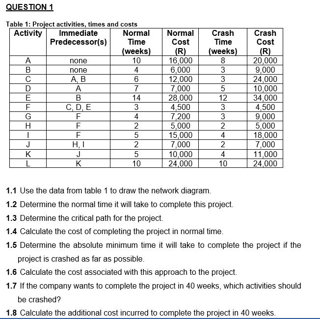 Solved ION 1 Table 1 Project Activities Times And Chegg