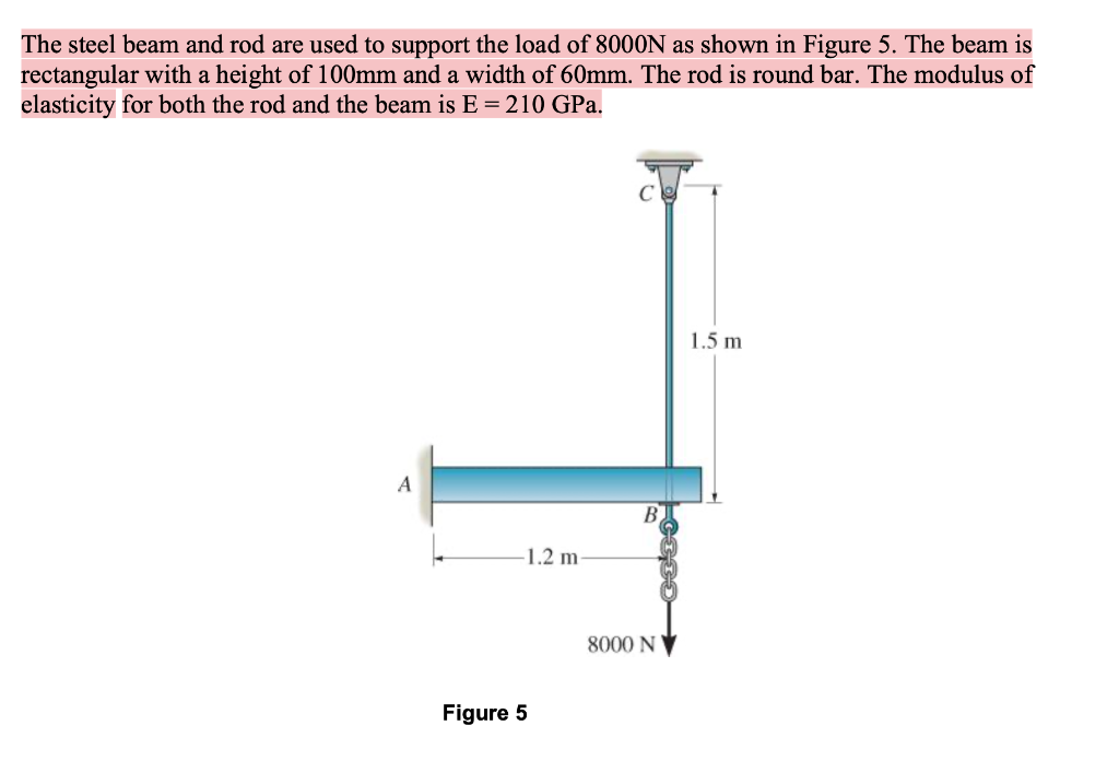 The steel beam and rod are used to support the load | Chegg.com
