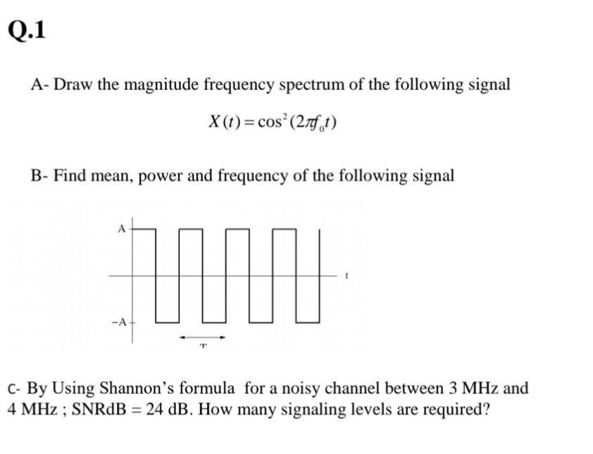 Solved A- Draw the magnitude frequency spectrum of the | Chegg.com