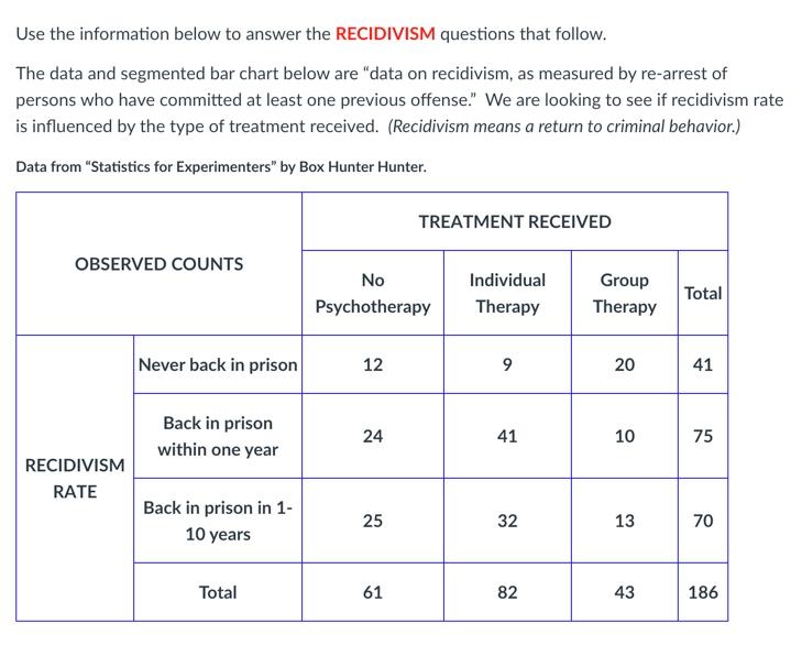 Solved RECIDIVISM Report a Chi-Square test of Independence | Chegg.com