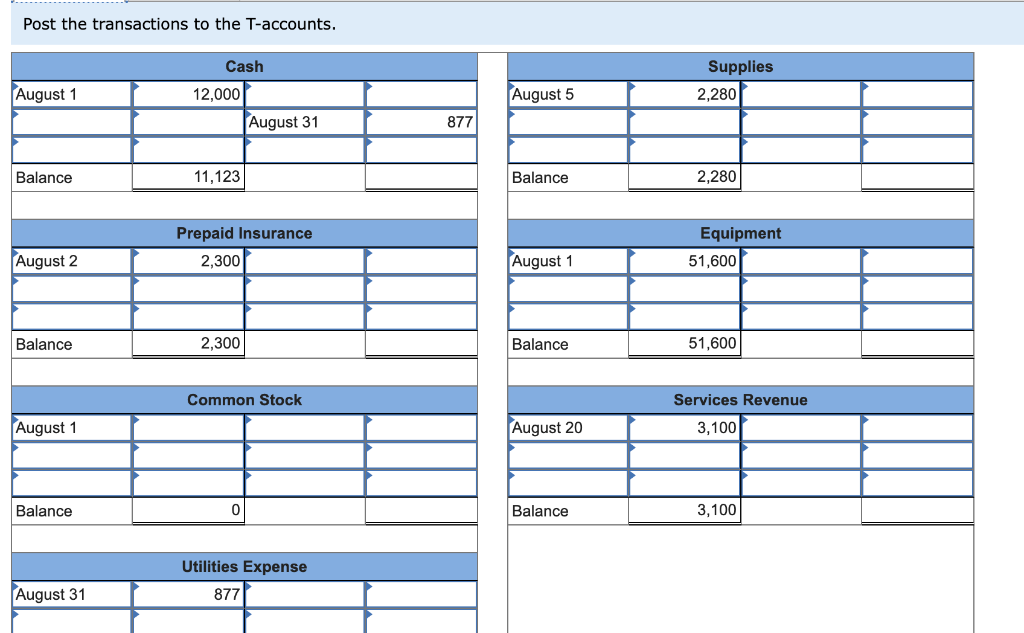 Solved Required: 1. Post the transactions to the | Chegg.com